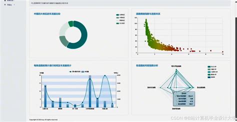 计算机毕业设计pysparkhadoop中国城市交通分析与预测 Python交通预测 Python交通可视化 客流量预测 交通大数据 机器