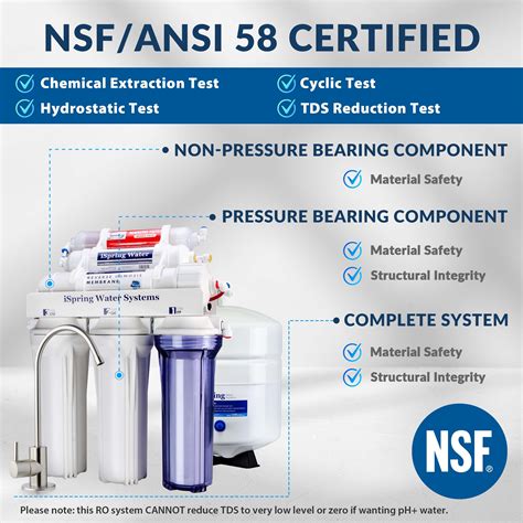 Buy ISpring RCC7AK NSF Certified 75 GPD 6 Stage Reverse Osmosis