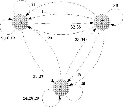 Figure 1 From Upper Bounds For Constant Weight Codes Semantic Scholar