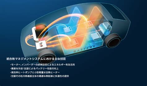 統合熱マネジメントシステム 代表的製品一覧 サンデン