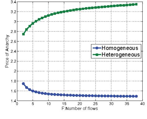 Figure 3 From Offloading Cellular Traffic Through Opportunistic