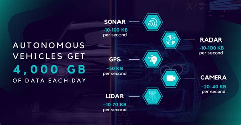 How Data Science Is Used In Autonomous Driving Tremend
