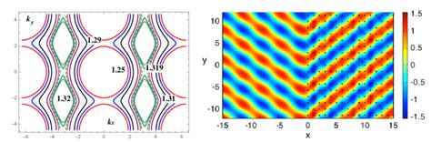 Semi Infinite Rectangular Array ξ √ 2 Of Mass Spring Resonators On