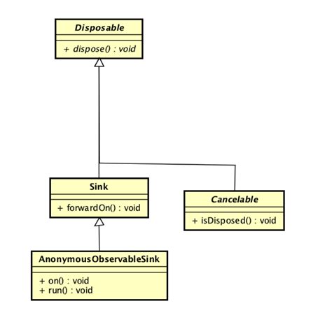 Rxswift Mvvm