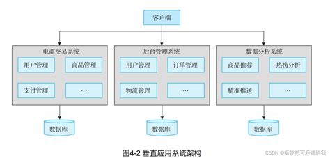 《深入理解分布式事务：原理与实战》读书笔记深入理解分布式事务原理与实战 Pdf百度云下载 Csdn博客