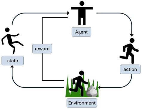 A Secure Gnn Training Framework For Partially Observable Graph