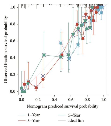 A Univariate Cox Analysis Of Haus1 And Different Clinical Variables