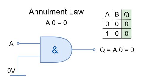 Logic Nand Function Electronics