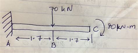 Solved Q For The Prismatic Beam Shown Using Castiglianos