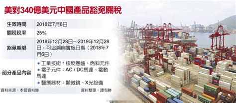 美釋善意 延長陸貨關稅豁免 財經要聞 工商時報