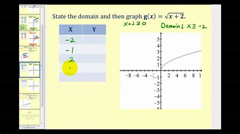 Horizontal And Vertical Shifts Of The Square Root Function Youtube