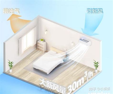 如何挑选新风空调？新风空调是不是“智商税”？新风空调有哪些优势？ 知乎