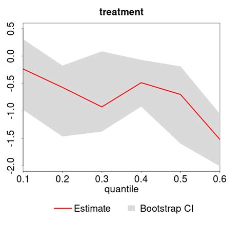 Values Of The Proposed Estimatorˆβestimatorˆ Estimatorˆβu And 95