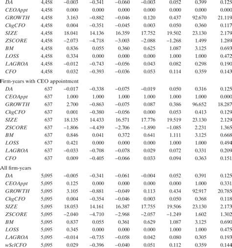Descriptive Statistics Tests Of Hypothesis 1 N M 1 25 Mdn 75 99 Sd
