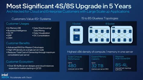 Intel 推出第四代 Xeon 可擴展處理器：最多 60 核，可支持 8 路平台