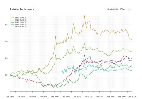 Performanceanalytics Charts And Tables Overview Performanceanalytics