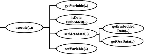 Figure 1 From Data Flow Analysis Of Bpmn Based Process Driven Applications Detecting Anomalies