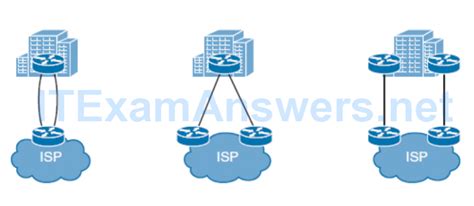CCNP ROUTE Version 7 Chapter 6 Enterprise Internet Connectivity
