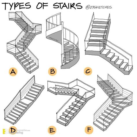 Comprehensive Guide And Illustration By 07sketches Engineering