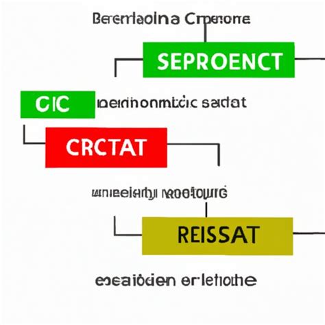 What Is Criteria In Science Examining The Role Of Criteria In