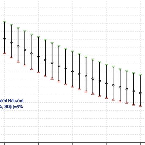 3 Investment Returns And Stochastic Present Value 98 C I Download