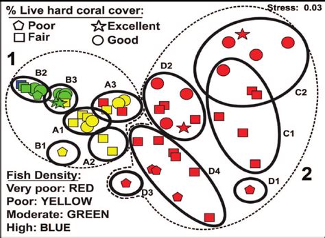 Mds Plot Of The 56 Mpas And 3 Proposed Case Study Sites In The Central Mds Plot Of The 56 Mpas And 3 Proposed Case Study Sites In The Central