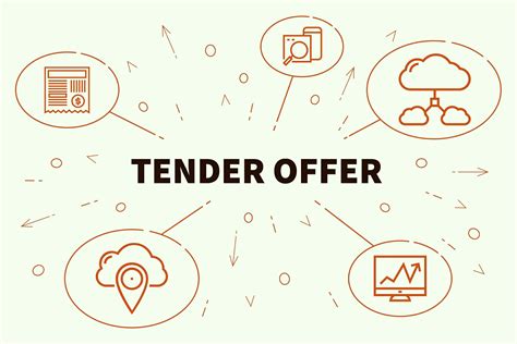 Tender Offer Definition How It Works And Regulations