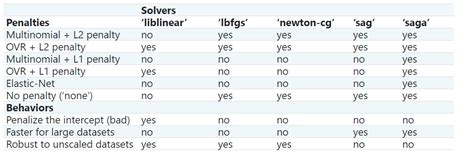11 线性模型 Scikit Learn中文社区