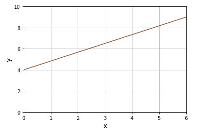 Matplotlib Python