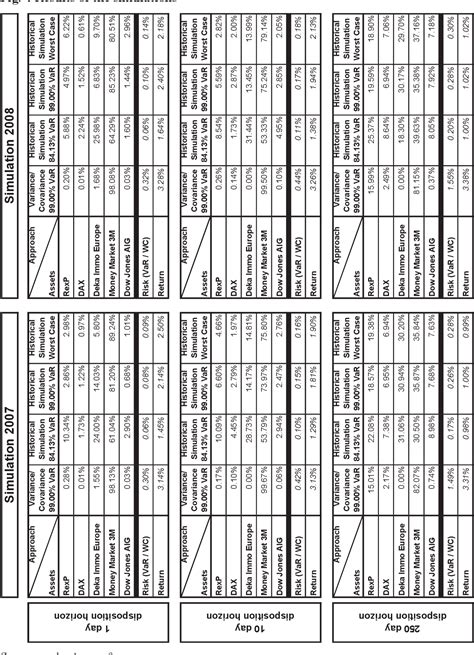 Figure 4 From Comparing Variancecovariance And Historical Simulation