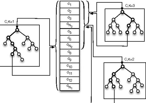 Figure 2 From Efficient Cost Aware Cascade Ranking In Multi Stage Retrieval Semantic Scholar