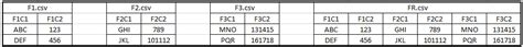 Powershell Script To Combine Multiple Csv Files To Single One Stack