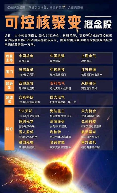 Ai的尽头是电力，电力的尽头是核能 随着人工智能（ai）技术的飞速发展，我们不可避免地面临着对电力的巨大需求。数据中心、智能设备、自动化系统等