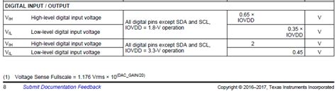 Tas2560 Vih And Vil For Sclsda Pins Audio Forum Audio Ti E2e Support Forums