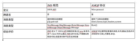 Ibmmq高可用java消息中间件之mq技术 Csdn博客
