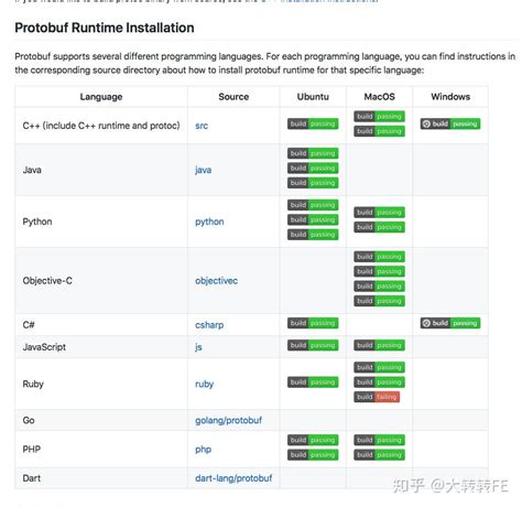 一文看懂protocol Buffer 知乎