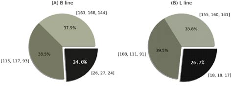Image Quantization Results For B A And L B Lines Using K3 The Rgb