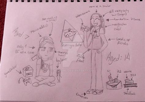 Age Comparison By Katlime On Deviantart