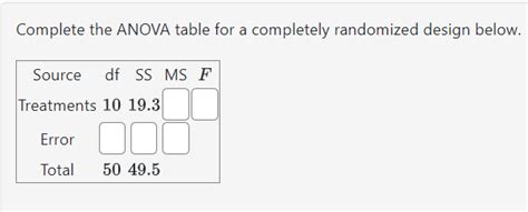 Solved Complete The Anova Table For A Completely Randomized