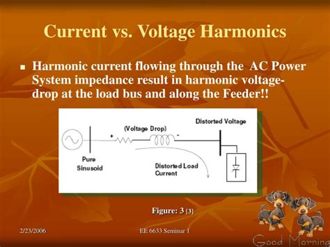Ppt Understanding Of Harmonics In Power Distribution System