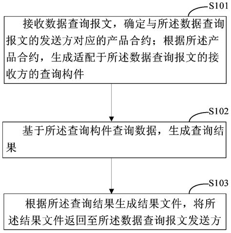 Data Query Method And Device Eureka Patsnap