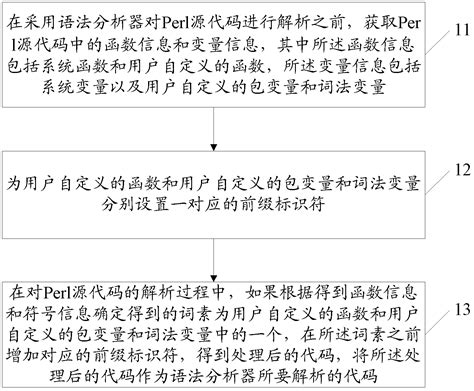 Source Code Analysis Method And System Eureka Patsnap
