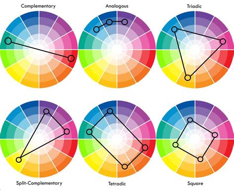 Different Color Schemes Color Theory Art Color Wheel Art Colour