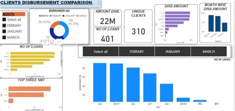 Build Insightful And Dynamic Live Dashboard Using Power Bi By Bazaid