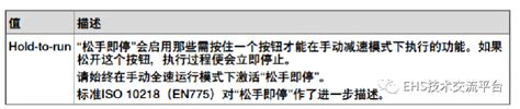 机械防护中的安全回路应用（三） Hsse课堂 安厦系统科技有限责任公司