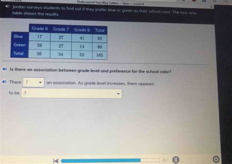 Solved Understand Two Way Tables — Quiz — Level H × •》 Jordan Surveys