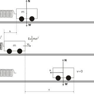 The Design Of The Rolling Friction Coefficient Measurement Download Scientific Diagram