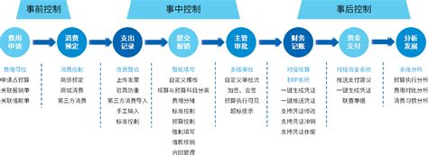 中兴新云财云在线官网 报销费控平台 财务云公有云财务共享信息系统