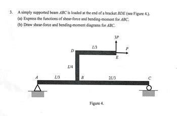 Answered 3 A Simply Supported Beam ABC Is Loaded At The End Of A