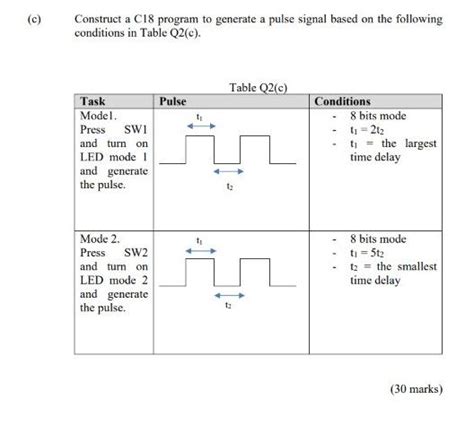 Construct A C18 Program To Generate A Pulse Signal